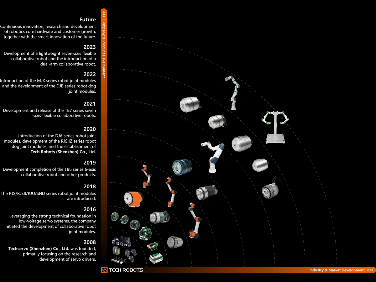 Manufacturer of collaborative robot bodies, a high-tech enterprise ...